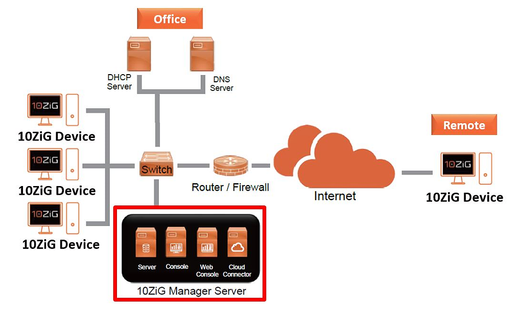 10ZiG Manager Software - Clientron